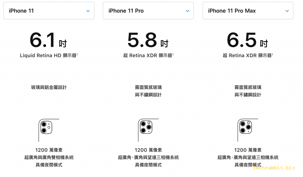 【iPhone 11 尺寸】iPhone 11所有螢幕尺吋比較 - 科技兔