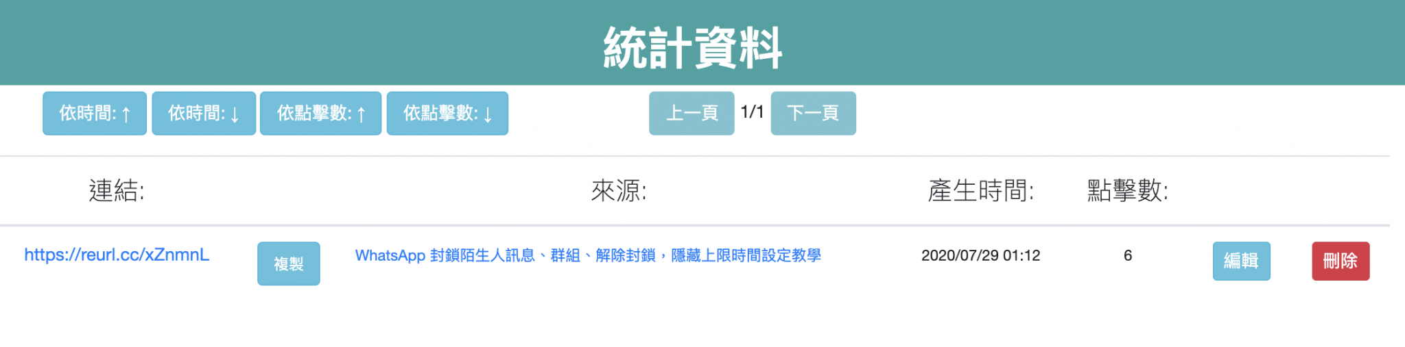 reurl.cc 縮網址線上工具！點擊即可還原網址（短網址工具教學） | 科技兔