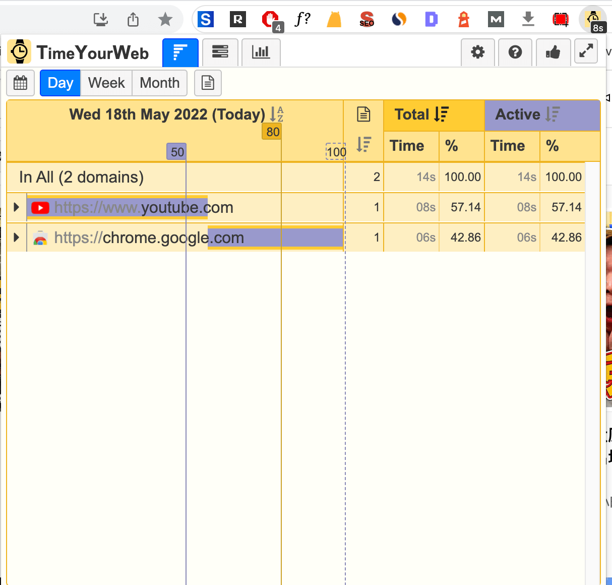 TimeYourWeb Time Tracker 上網時間監控工具，追蹤瀏覽網頁與瀏覽時間 - 科技兔