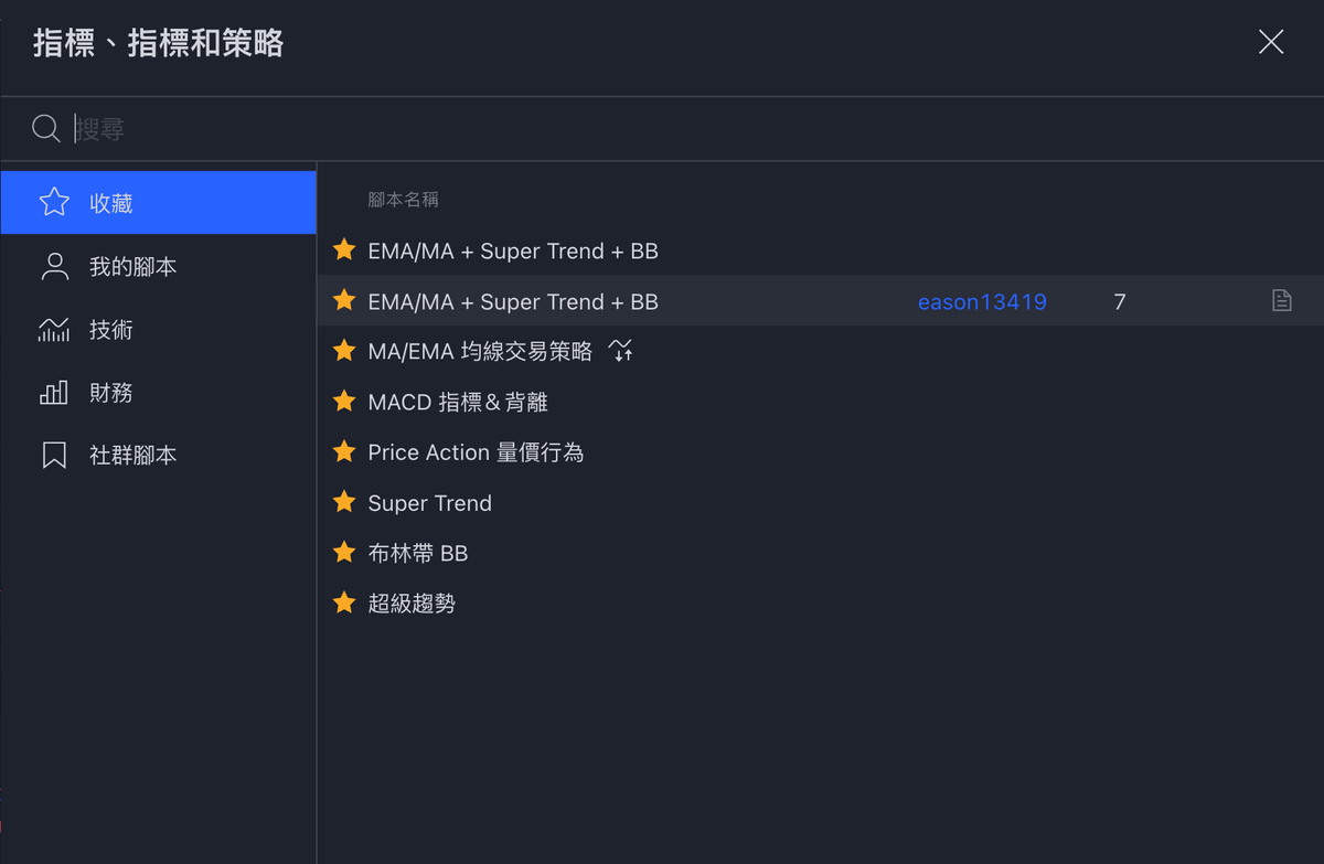 Tradingview 均線哪個好用？在 Tradingview 加入 EMA/SMA指標！ - 科技兔