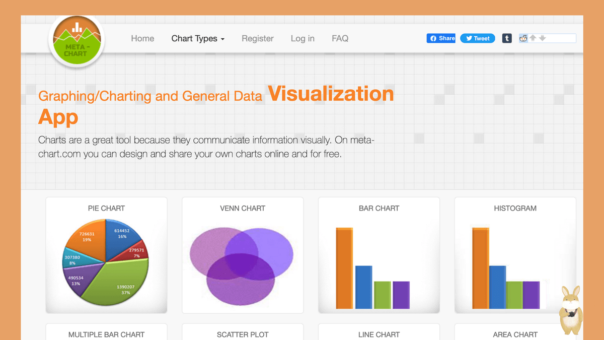 Meta-Chart 免費線上圖表製作工具，簡單製作各種統計圖表 - 科技兔